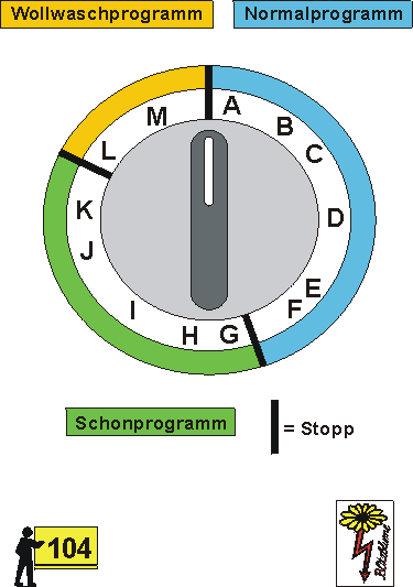 10. Funktion einer Waschmaschine - Waschmaschinendoktor